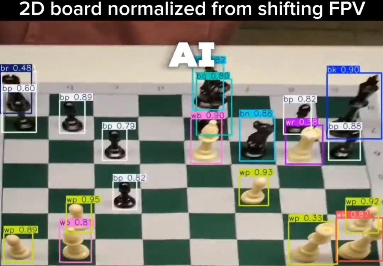 AI Chess Glasses 2025: Revolutionizing the Game or Cheating?